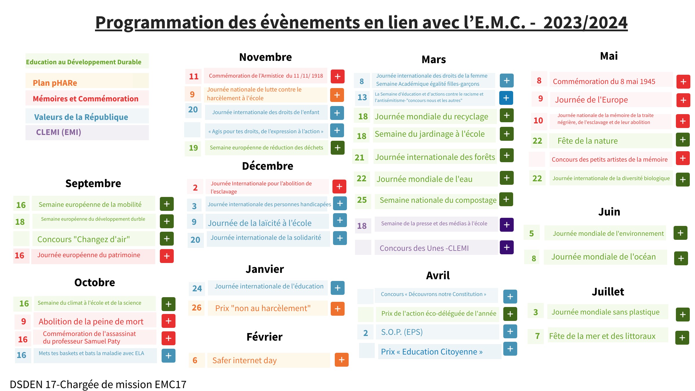 Défis, Projets et Journées thématiques – Circonscription Aunis Nord Atlantique